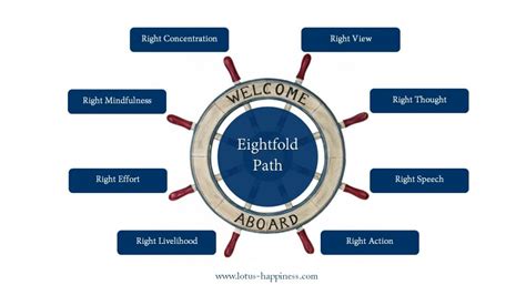 Eightfold Path Insights From The Lotus Sutra Lotus Happiness