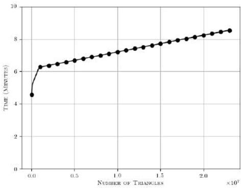 Figure 17 From Shrink Wrap Mesh Generation Using Morphological Operators With Selected