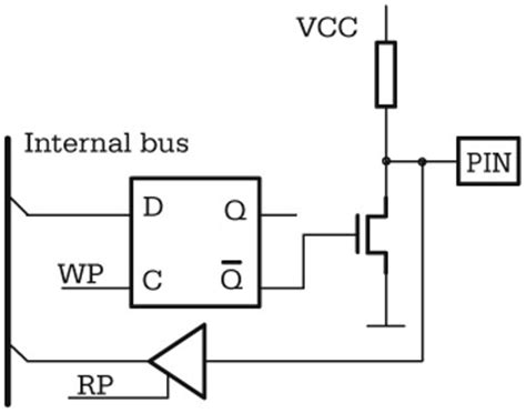 Chapter Using The Digital I O Lines GlobalSpec