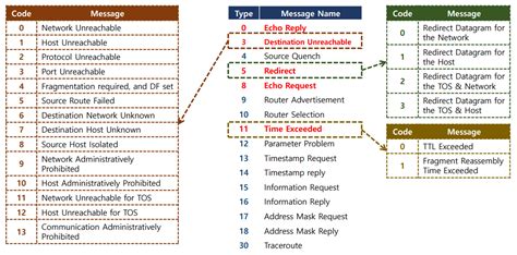 Osi 7layer 3 Layer 6