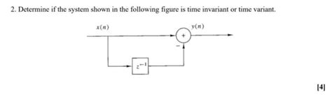 Solved Determine If The System Shown In The Following Chegg