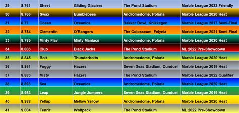 Ml Friendly And Pre Showdown All Time Lists Update Rjellesmarbleruns