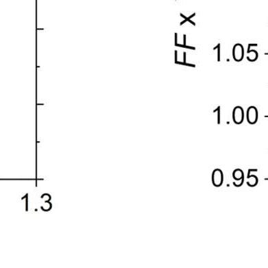 A Pseudo JV Curves Of Different Layer Stacks Constructed From