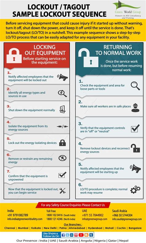 Tips For Lockout Tagout Sample Lockout Sequence Workplace Safety And