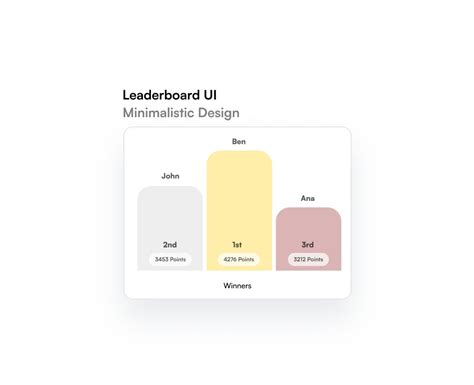 Praveen Shinde On Linkedin Frontenddevelopment Uidesign Leaderboard Webdesign Codingchallenge