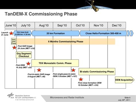 ppt distributed imaging with tsx and tdx powerpoint presentation