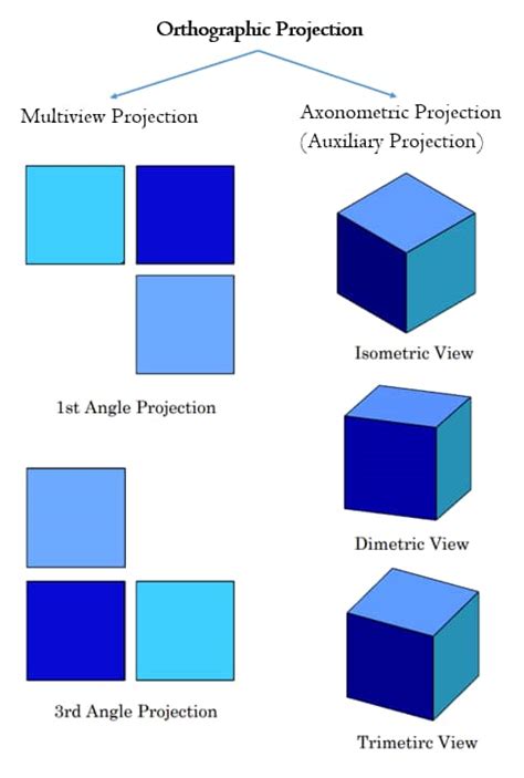 Orthographic Projection In Engineering Drawing Mechheart