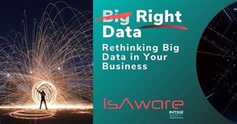 Custom Software Development Company