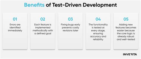 8 Strategies To Reduce Software Testing Costs Inverita