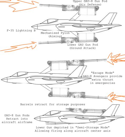 Proposed Next Generation Upgrade For F 35 Lightning Ii R