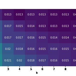 Cost Per GB Using Secret Sharing Vs Replication Optimal K N For K Download