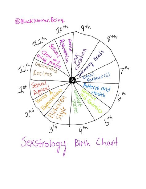 Pin By 𝕲 ☥ 𖣠 𓂀 ☮︎︎ ♊︎ 𓋼 ☪︎ ๛ On 𝓢𝓹𝓲𝓻𝓲𝓽𝓾𝓪𝓵🍄🧿🪶🪷🪬 Birth Chart Astrology