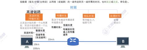 计算机网络笔记（王道考研） 第一章：计算机网络体系结构 王道考研计算机网络 csdn博客