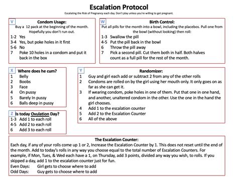 Escalating Pregnancy Risk Game Fap Roulette