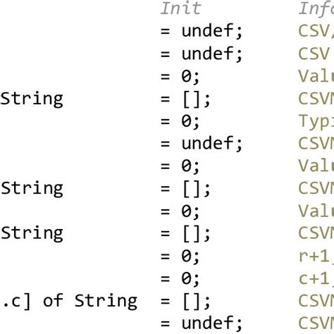 Perl Csvm Records Download Table