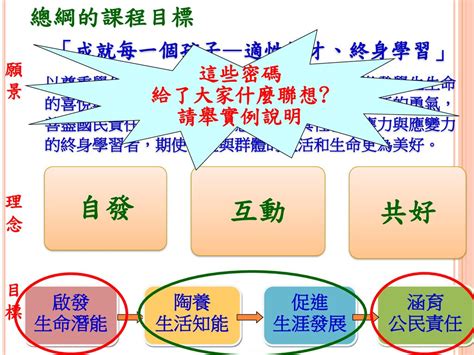 高雄市友善校園 國中適性輔導生涯工作坊 生涯發展教育教學示範與演練 ppt download