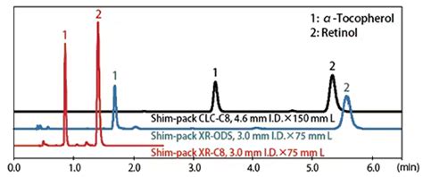 Shim Pack Xrシリーズ 特長 株式会社島津ジーエルシー