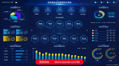 AxureRP可视化大数据模板项目的参考与设计 bi大屏 axure 项目参考 CSDN博客
