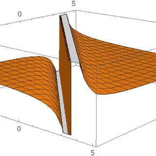 D plot solution of Eq with λ t and z Download Scientific Diagram