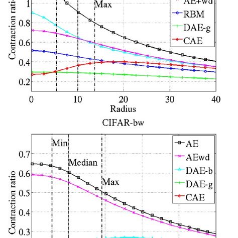 Xavier Glorot Université De Montréal Montréal Udem Department Of Computer Science And