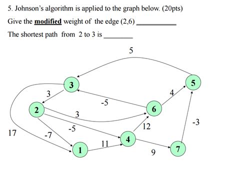 Solved Johnson S Algorithm Is Applied To The Graph Below Chegg