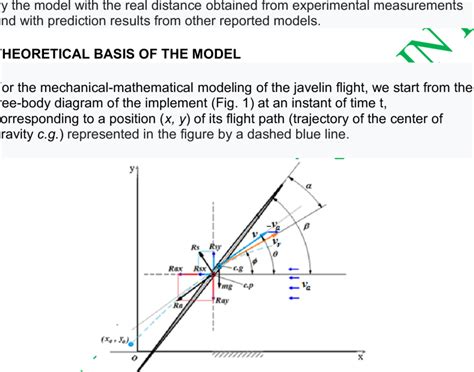 Javelin Free Body Diagram Download Scientific Diagram