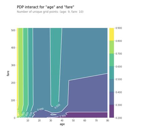 Python Resizing Partial Dependency Plots Looks Too Sm Vrogue Co