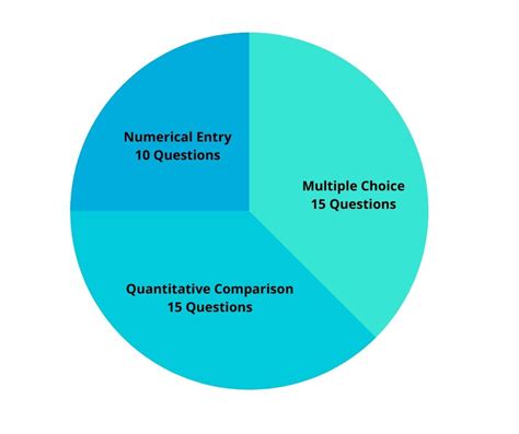 GRE Syllabus 2020 Complete GRE Starter Guide Plusprep Bangalore