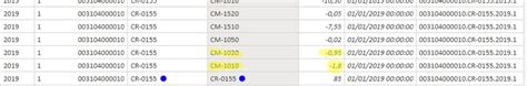 solved complex calc of values in a difficult data model w