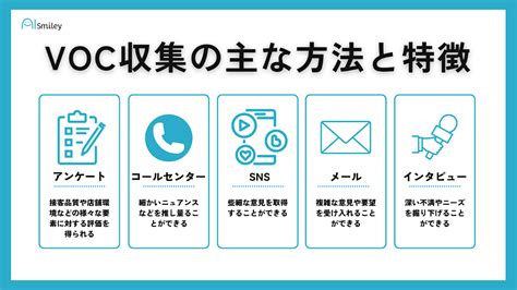 VOC分析とは メリットや方法導入の流れおすすめツールまで解説 DXを推進するAIポータルメディアAIsmiley