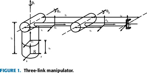 Figure 1 From Udwadia Kalaba Approach For Three Link Manipulator Dynamics With Motion