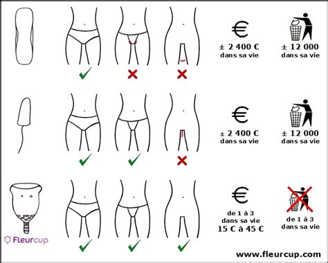 La Copa Menstrual