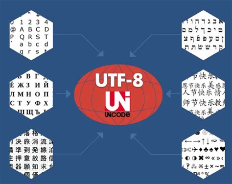 Что такое кодирование символов в Юникоде utf ascii