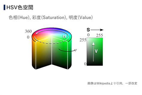 【外観検査のための】hsv色空間による画像処理と色抽出│vol91｜youtube動画｜セブンシックス株式会社｜sevensix