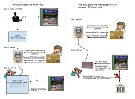 Replay Attacks Against Payment Schemes Phong Le