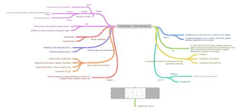 Funciones Y Sus Graficas Screen Shot 2020 08 23 At 9 12 00 Pm Coggle…