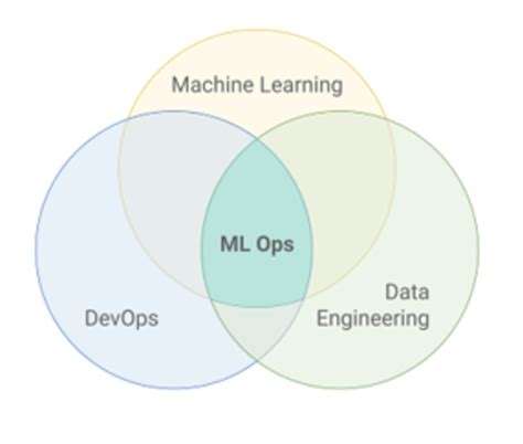 End To End MLOps In Azure ClearPeaks