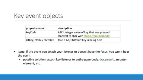 Lecture 11 Keyboard Events Ppt Download