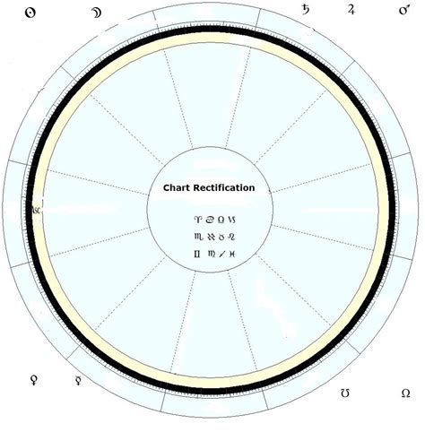 Chart Rectification Ancient And Chinese Astrology