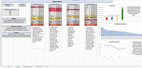 Tyler Pavao On Linkedin Business Data Dataanalytics Dataanalysis