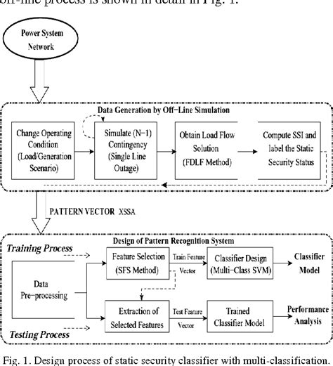 Figure 1 From Static Security Assessment In Power Systems Using Multi