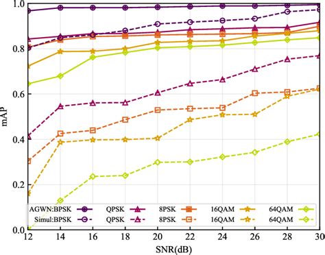 Figure 1 From Joint Signal Detection And Automatic Modulation Classification Via Deep Learning
