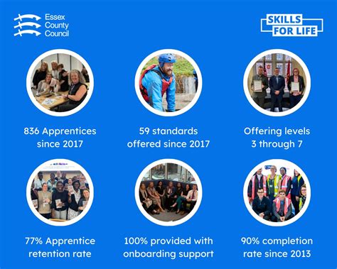Essex County Council On Linkedin As Part Of National Apprenticeship