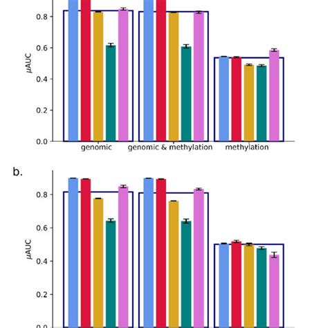 Fig S7 Prediction Performance Of Alternative Regression Models For