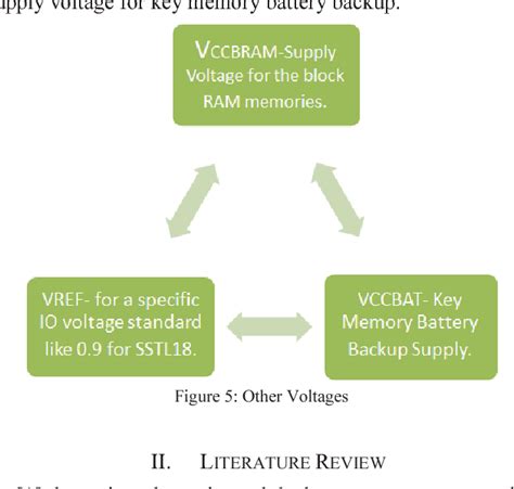 Figure 1 From Voltage Scaling Based Green Design On Ultra Scale Fpga