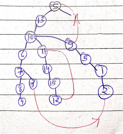 Algorithms Gate Cse 2021 Set 2 Question 46
