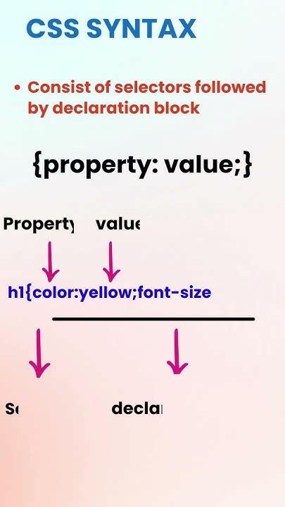 Html Vs Css Differences Learn In 2 Minutes Shorts Tamil Htmlcss Difference Webdesign