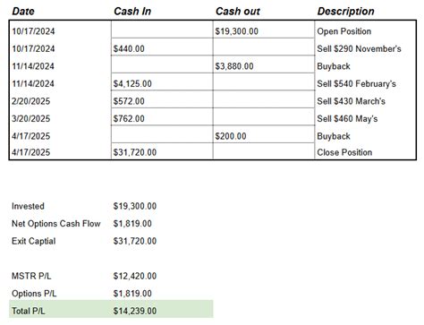 Why Manually Writing Options On Microstrategy Is Better Than Owning