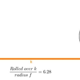 Circumference Of Circle Thus The Babes Remembered The Corresponding Download Scientific