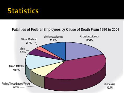 Ppt Hazard Tree Safety Powerpoint Presentation Free Download Id987461